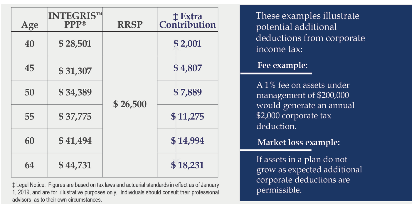 integris-2 - Life Care Insurance
